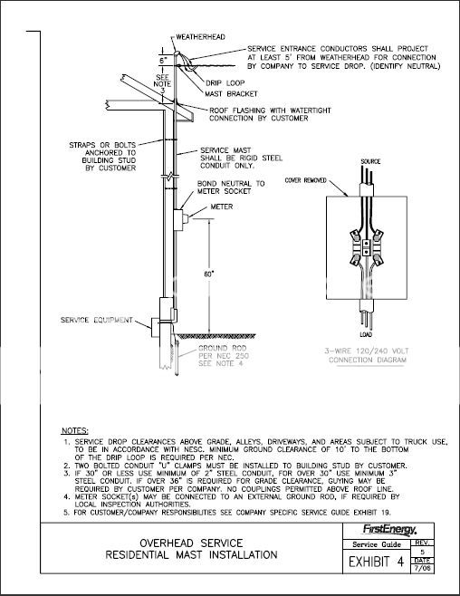 PVC Service Riser | Electrician Talk