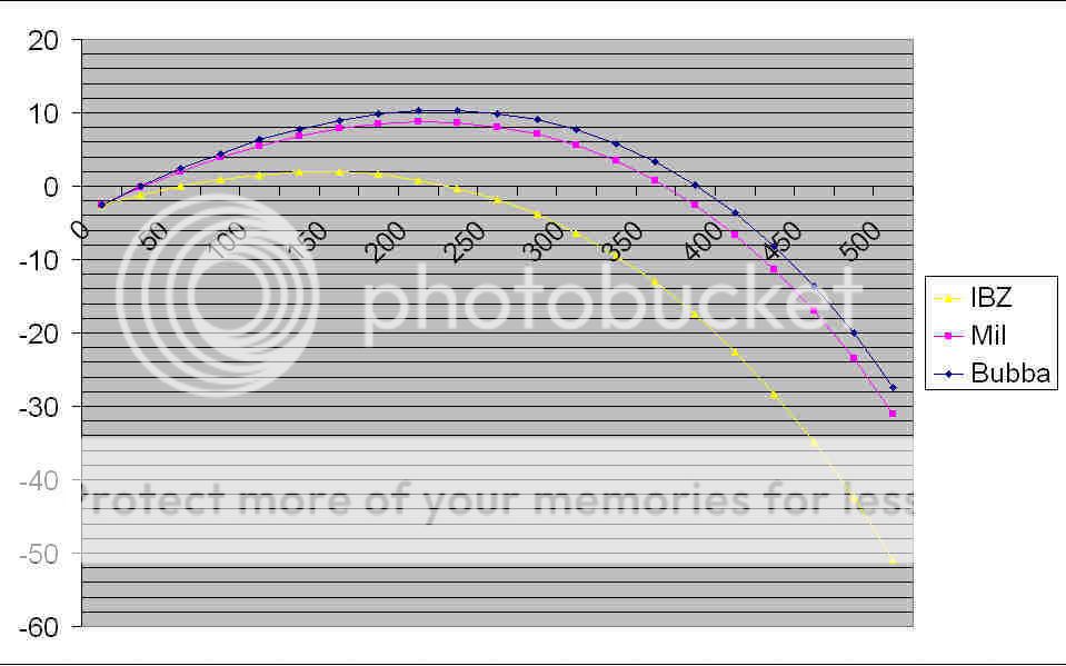 25m v. 50m zero charts/links > AR Discussions > AR15.COM